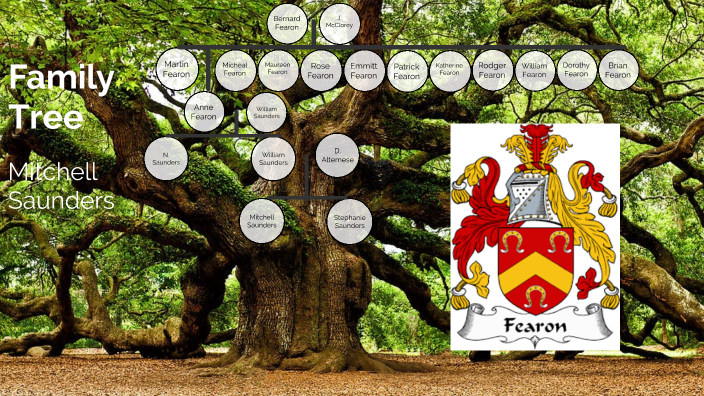 Mitchell Saunders Family Tree by Mitchell Saunders on Prezi