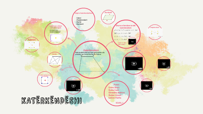 KATËRKËNDËSHI by Erona Shala☻ on Prezi