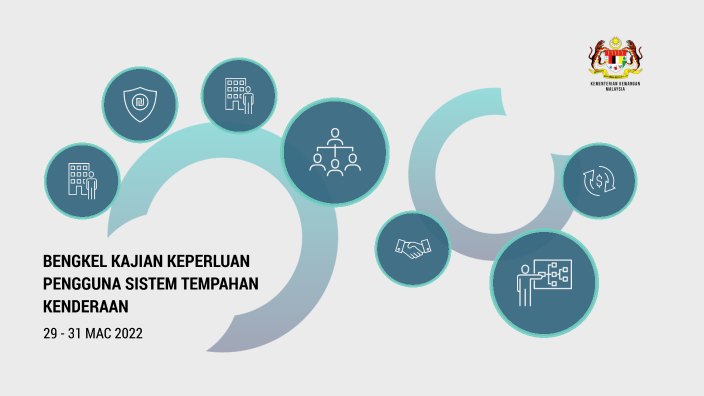 Bengkel Kajian Keperluan Pengguna by Amiruljeffry Ibrahim on Prezi