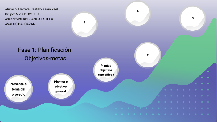 Fase 1: Planificación. Objetivos-metas by Yael Herrera on Prezi
