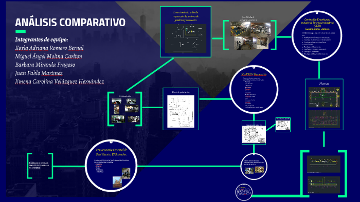 ANALISIS COMPARATIVO by jimena velazquez on Prezi