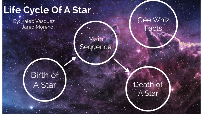 Life Cycle Of A Star - Jared Moreno and Kaleb Vasquez by Jared Moreno ...