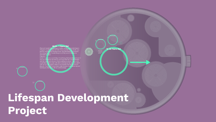 Lifespan Development Project by Piper Barker on Prezi