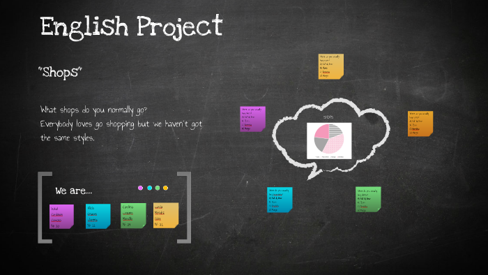 English Project by project ingles project on Prezi