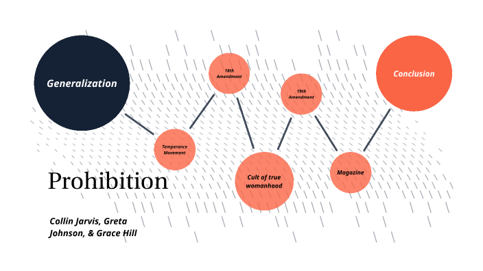 1920s Project: Prohibition by GRETA JOHNSON on Prezi