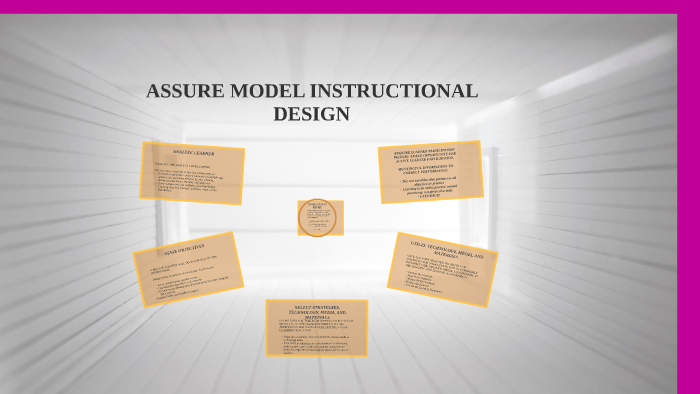 ASSURE MODEL INSTRUCTIONAL DESIGN by loretta loretta on Prezi