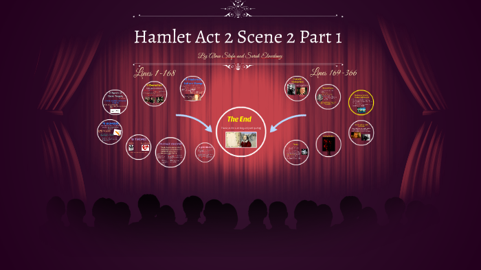 Hamlet Act 2 Scene 2 Part 1 by sarah elmedany on Prezi