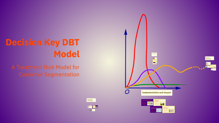 Decision Key DBT Model by Vivian Haleem on Prezi