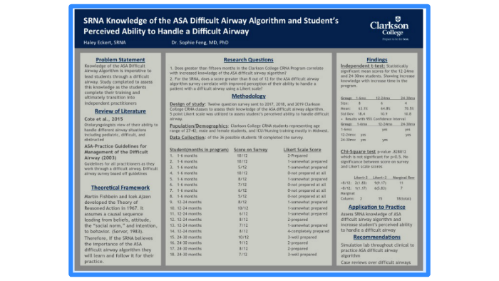 SRNA Knowledge of the ASA Difficult Airway Algorithm by Haley Eckert on ...