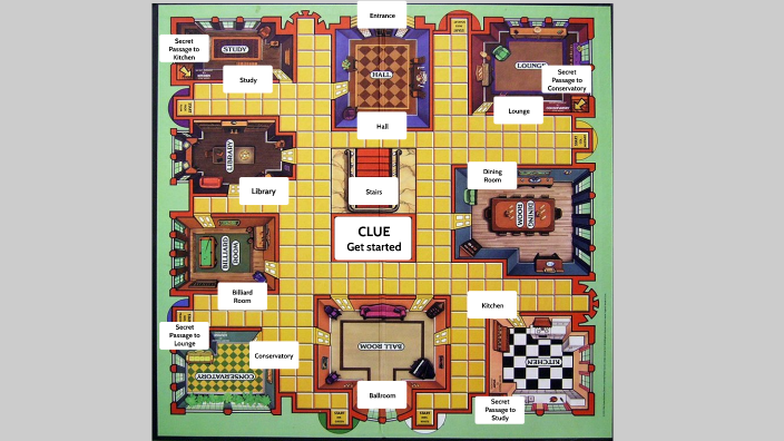 Stoichiometry Clue Game by Colleen Weitzel on Prezi