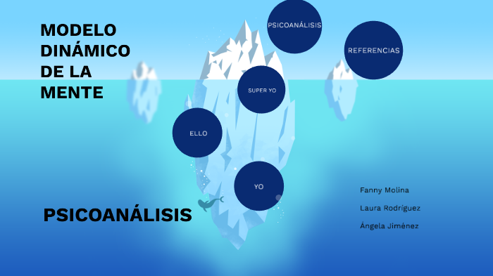 modelo dinamico by Laura Milena Rodriguez Calderon on Prezi