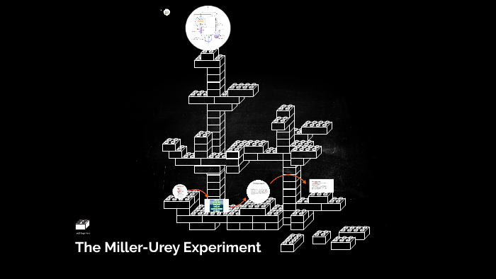 The Miller-Urey Experiment by Akshar Pandia on Prezi