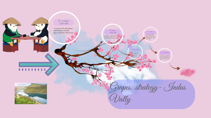 Grapes strategy- Indus Vally by Kaashvi Uppal on Prezi