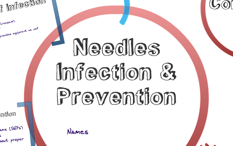 Needles Infection & Safety Prevention by Greg Dean on Prezi