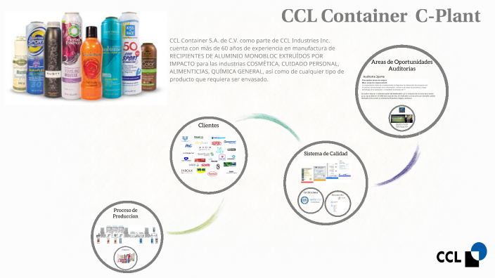 CCL Container by Edgar Ortiz on Prezi