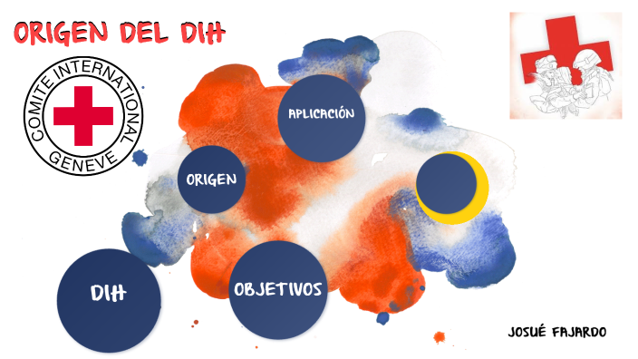 ORIGEN DEL DIH by Josue Fajardo on Prezi