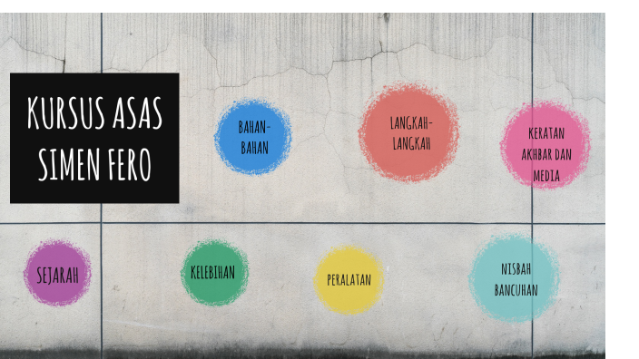 SLAID KURSUS ASAS SIMEN FERO by Norazizah Misduki on Prezi