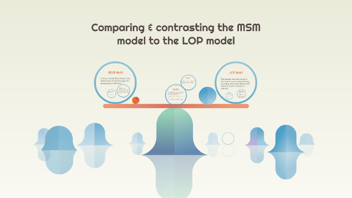 MSM & LOP model by Lu Joanna on Prezi