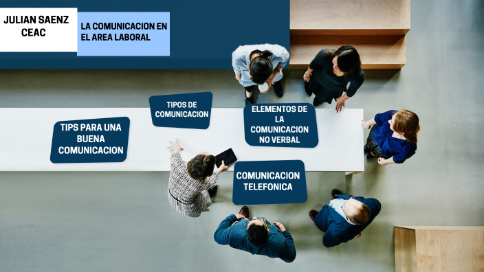 LA COMUNICACION EN EL AREA LABORAL by julian saenz on Prezi