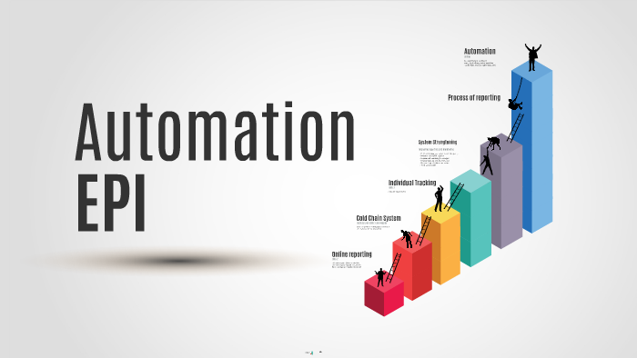 EPI Automation Plan by ASM Sayem on Prezi