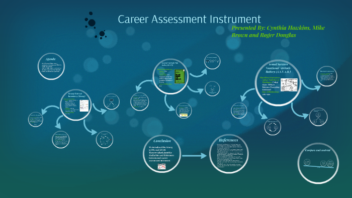 Career Assessment Instrument by Cynthia Hawkins on Prezi