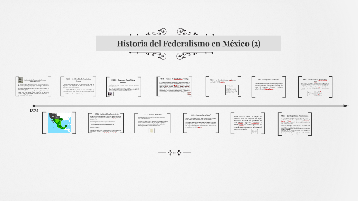 Federalismo en México by David AR on Prezi