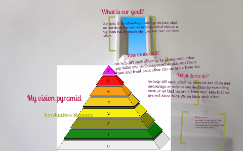 My Vision Pyramid by Justine Rogers on Prezi
