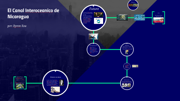 Historia by Byron Roa
