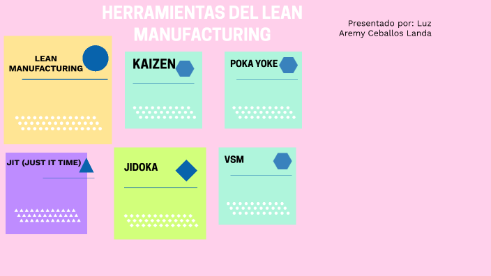Herramientas de Lean Manufacturing by Luz Aremy Ceballos Landa on Prezi