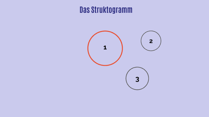 Das Struktogram by merlina ederle on Prezi