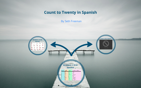 Counting to Twenty in Spanish by Seth Freeman on Prezi