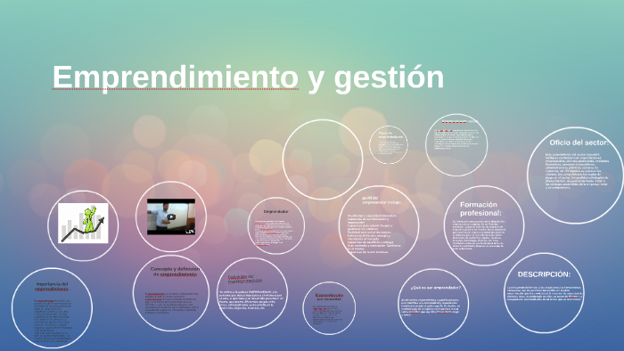 Importancia del emprendimiento. by kevin quinde on Prezi