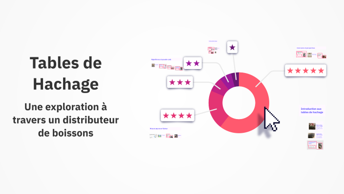Tables de Hachage by cyrine zid on Prezi