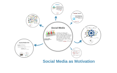 Social Media as Motivation by L MacDonald on Prezi