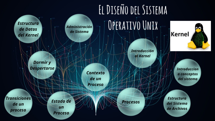 El diseño del sistema operativo Unix by Florencia Coronel on Prezi