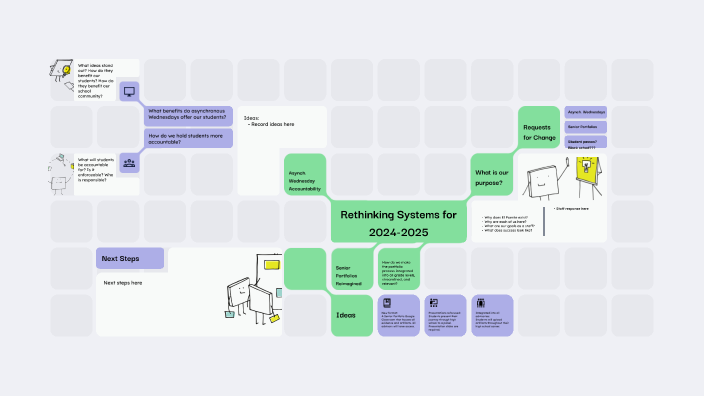 2024-2025 Roadmap by Molly Imbrie on Prezi