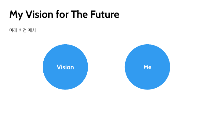 My Vision for The Future by 준명 한 on Prezi