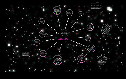 Hero's Journey Ender's Game by Fielding Fenn on Prezi