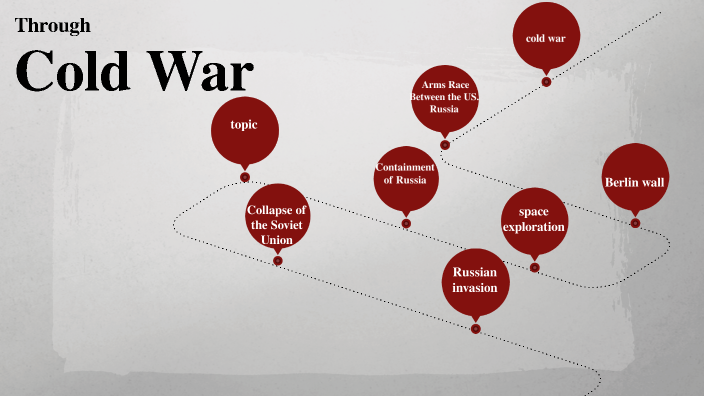 Six Degrees of Separation Cold War by ALEJANDRO MARTINEZ on Prezi