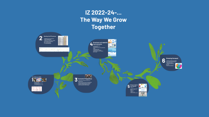IZ Development by Ludwig Schulz on Prezi