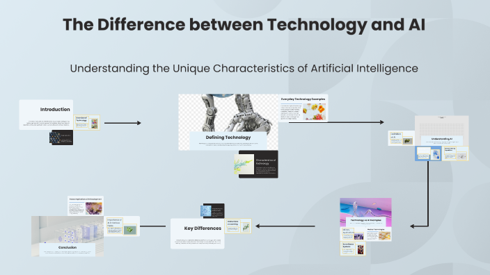 The Difference between Technology and AI by Mariam Niaz on Prezi