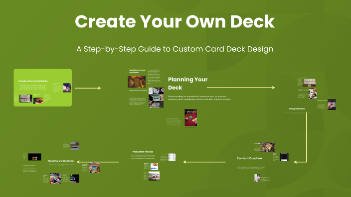 Create Your Own Deck by Divyansh Kaul on Prezi