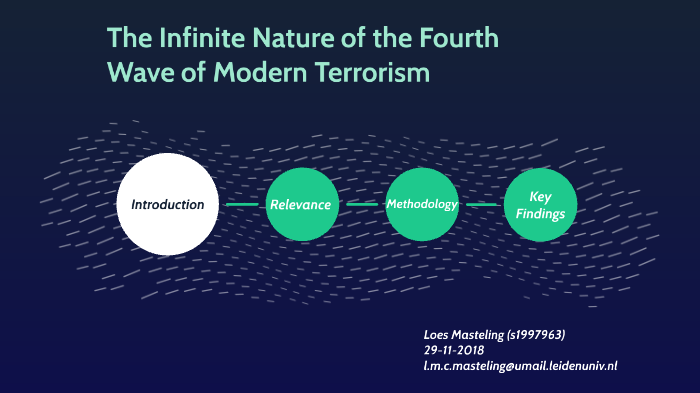 Four Waves Modern Terrorism - Loes Masteling by Loes Masteling on Prezi