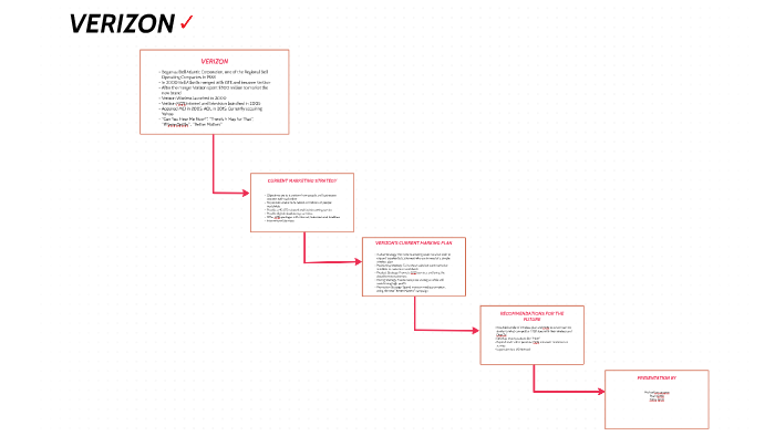 A BRIEF HISTORY OF VERIZON by Michael Iannaccone on Prezi