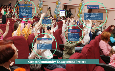 Costco Community Engagement by James G on Prezi