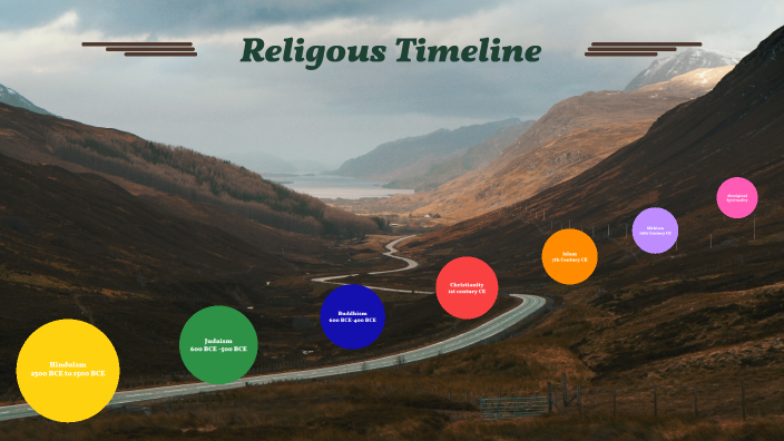 Religous Timeline by Lawrencia Kena on Prezi