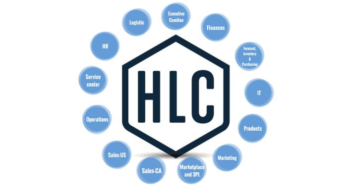 HLC Organigramme by HLC HLC on Prezi