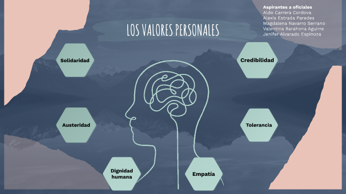 LOS VALORES PERSONALES by magda Navarro on Prezi