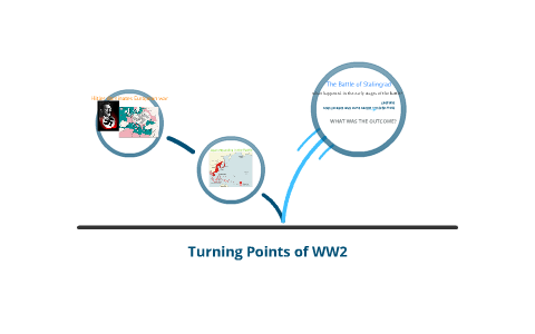 Turning Points of WW2 by Kerry West on Prezi