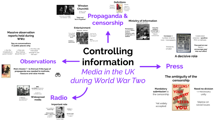 Medias during WW2 in the UK by Valentine R. on Prezi